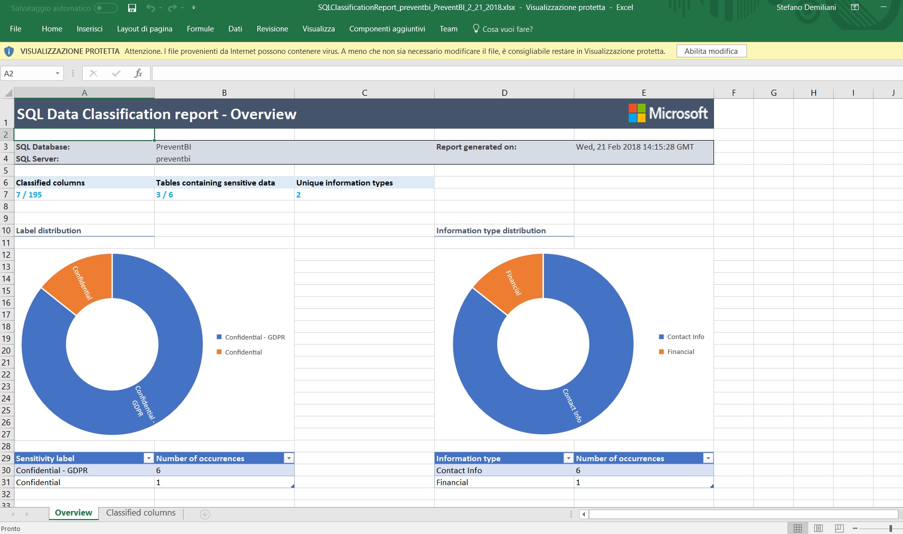 Azure SQL and Information Protection (GDPR) – Stefano Demiliani
