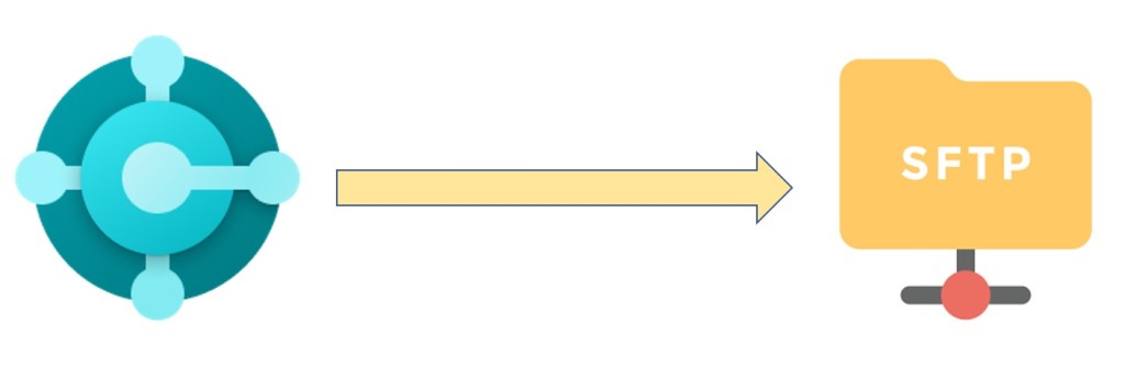 Dynamics 365 Business Central SaaS: save a file to an SFTP server ...
