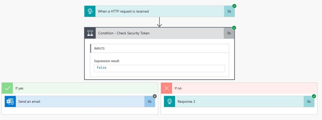 Securing your HTTP triggered flow in Power Automate – Stefano Demiliani