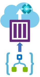 Using Azure Logic Apps for creating a Dynamics 365 Business Central container on Azure Container ...