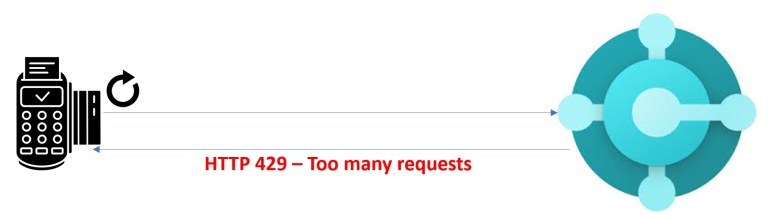Handling the “HTTP 429 – Too Many Requests” error when calling external ...