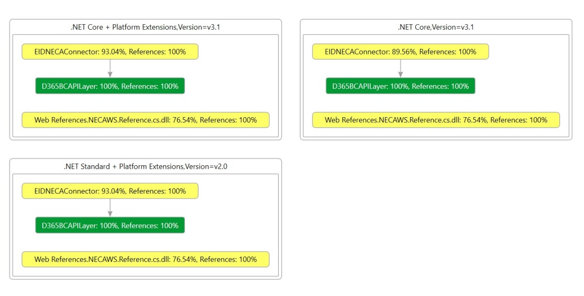 Dynamics 365 Business Central and .NET Framework add-ins: it’s time to ...