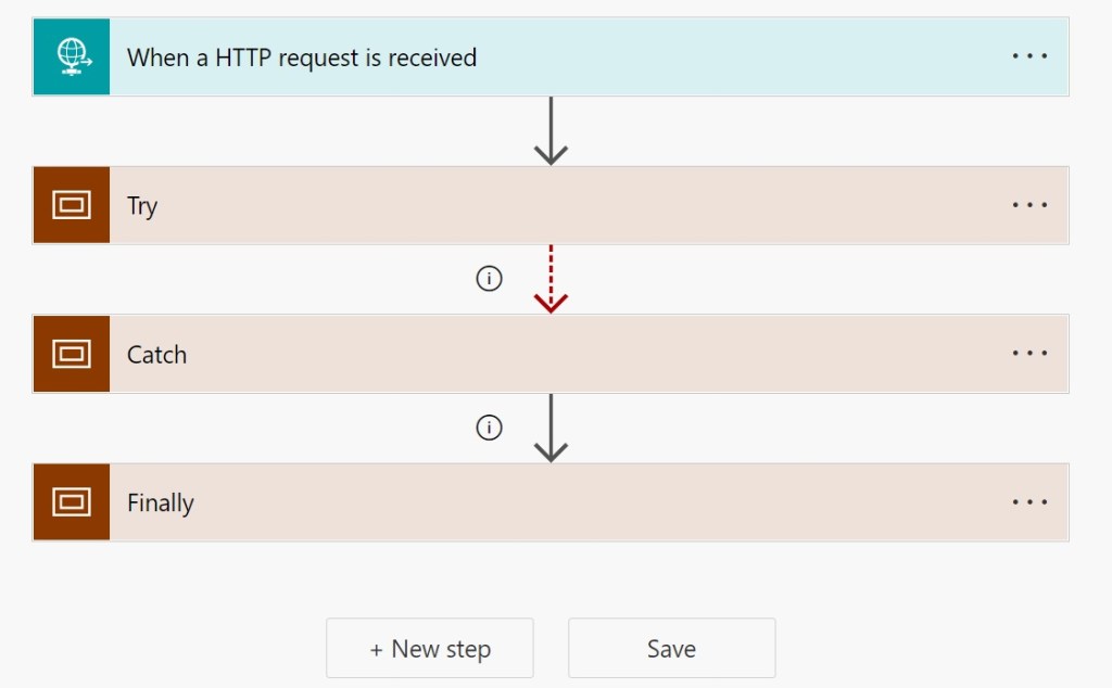 Programmatically Monitoring Your Power Automate Flows Stefano Demiliani