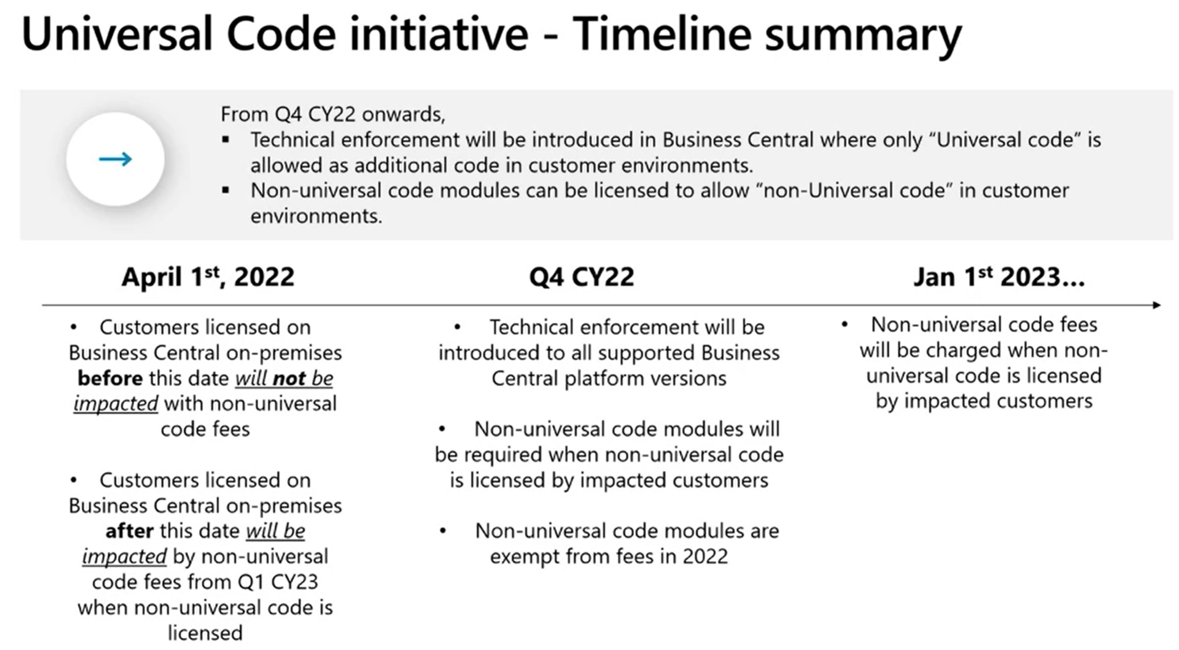 Business Central Universal Code initiative: are you really so surprised ...