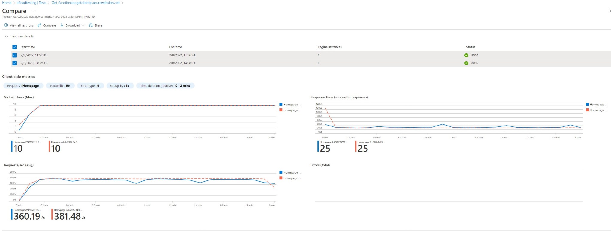 Testing Azure Functions Performances With Azure Load Testing Stefano Demiliani