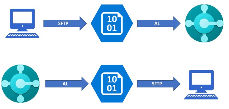 Azure Blob Storage and SFTP support – Stefano Demiliani
