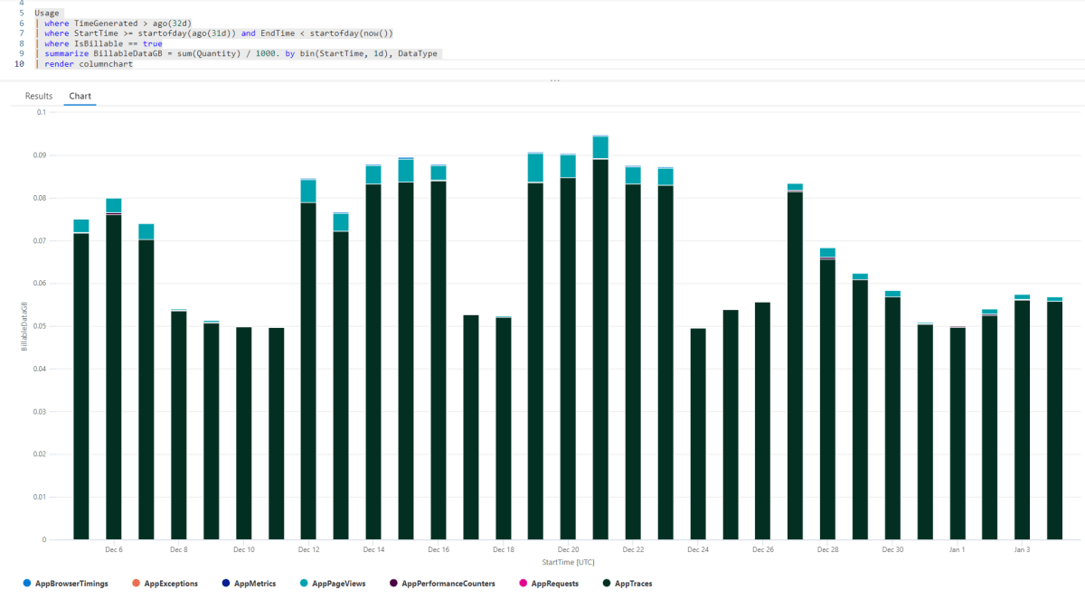 Telemetry with Azure Application Insights: prevent anomalies on data ...