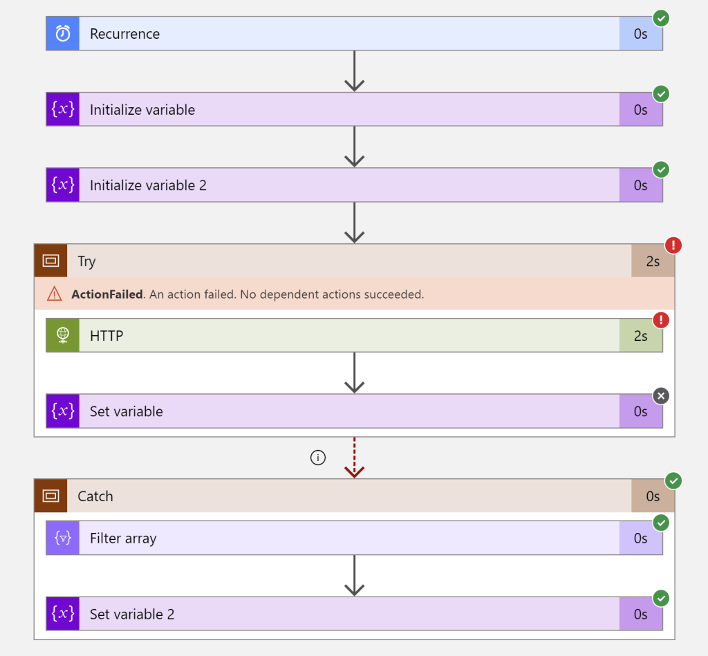 Azure Logic Apps: retrieving the exception details of an action group in a flow – Stefano Demiliani