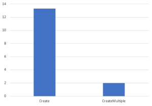 Dataverse: introducing the new Elastic tables – Stefano Demiliani
