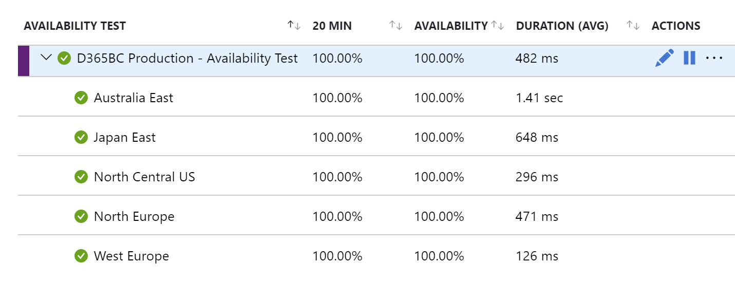 Transition to using Standard Tests for availability tests in Azure ...