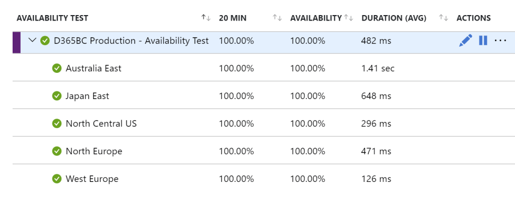 Transition to using Standard Tests for availability tests in Azure ...