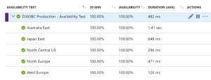 Transition to using Standard Tests for availability tests in Azure ...