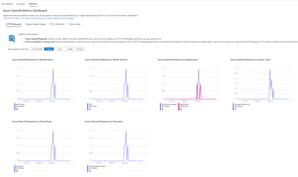 Monitoring your Azure OpenAI usage – Stefano Demiliani