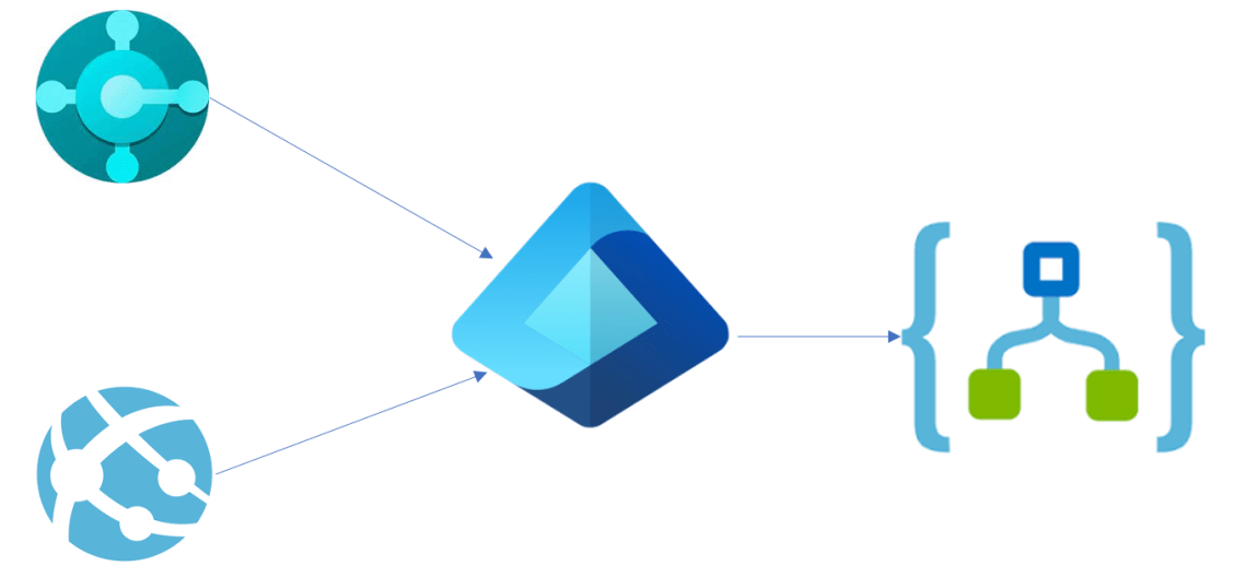 Azure Logic Apps: securing HTTP Triggers with Microsoft Entra ID ...