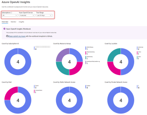 Monitoring your Azure OpenAI usage (part 2) – Stefano Demiliani