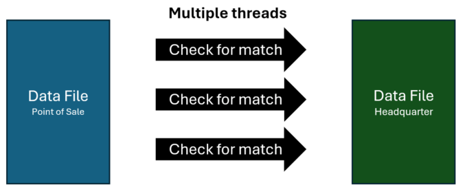 Azure Functions And Data Parallelism Things To Know Stefano Demiliani