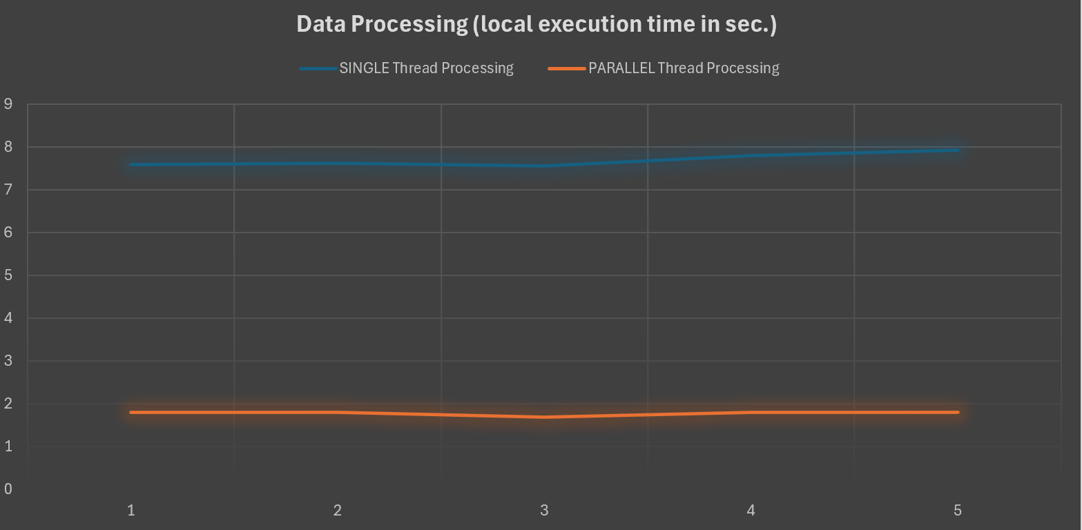Azure Functions and Data Parallelism: things to know. – Stefano Demiliani