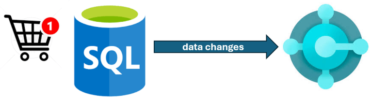 Azure Function SQL Trigger: how to use it (and why it can be useful in ...