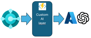 Using Azure AI Foundry Model Router in your AI projects. – Stefano ...