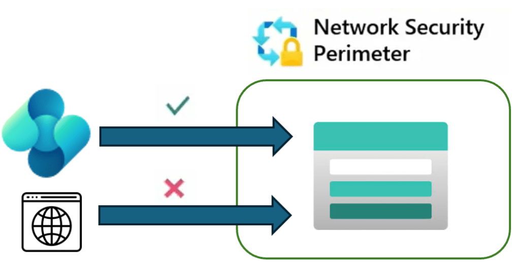 Securing your Azure Storage Account: a guide to enabling Business ...