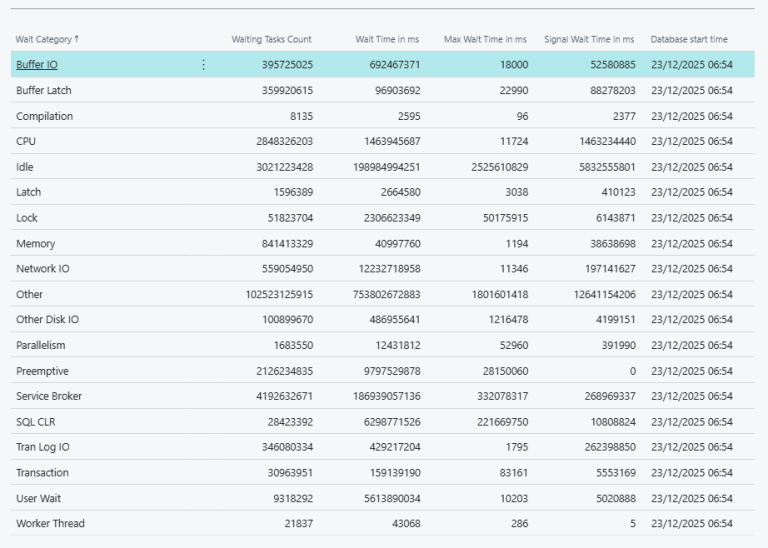 Dynamics 365 Business Central: understanding the Database Wait ...